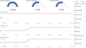 DIFOT Demystified - Acumen Consulting