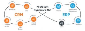 Microsoft Dynamics 365 Customer Engagement - Acumen Consulting